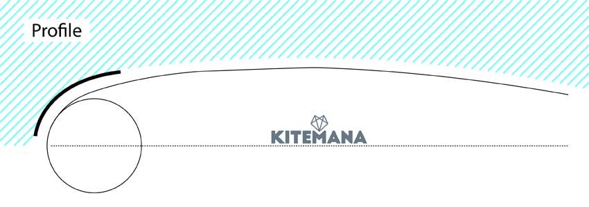 Kite Design Basics: Grundlagenwissen